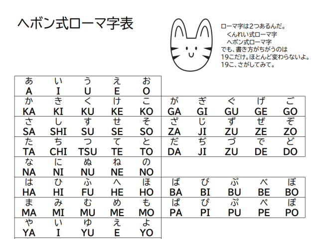 ヘボン式ローマ字一覧表（大文字）（Hepburn Romanization Chart -Uppercase Letters）（FREE 無料 ...