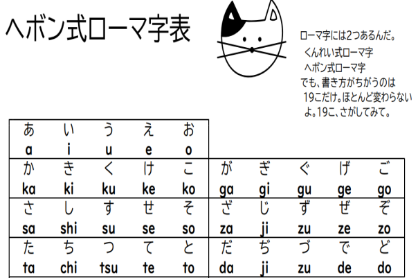 ヘボン式ローマ字一覧表（小文字）Hepburn Romanization Chart – Lowercase Letters（FREE 無料 ...